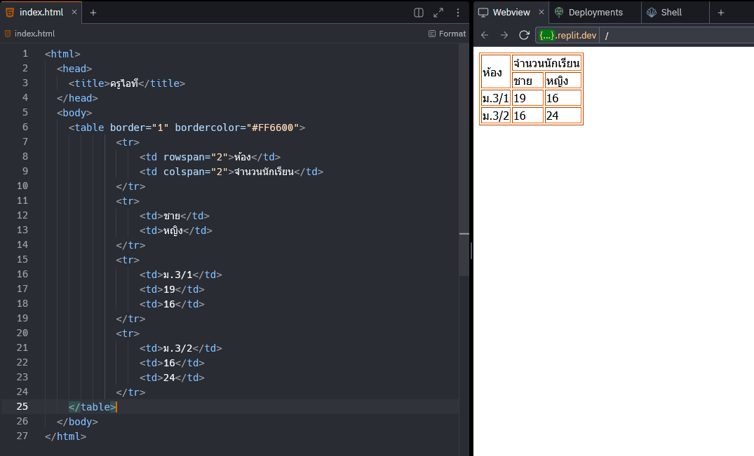 คำสั่งแสดงผลแบบรายการแบบมีสัญลักษณ์ตาราง - ครูไอที