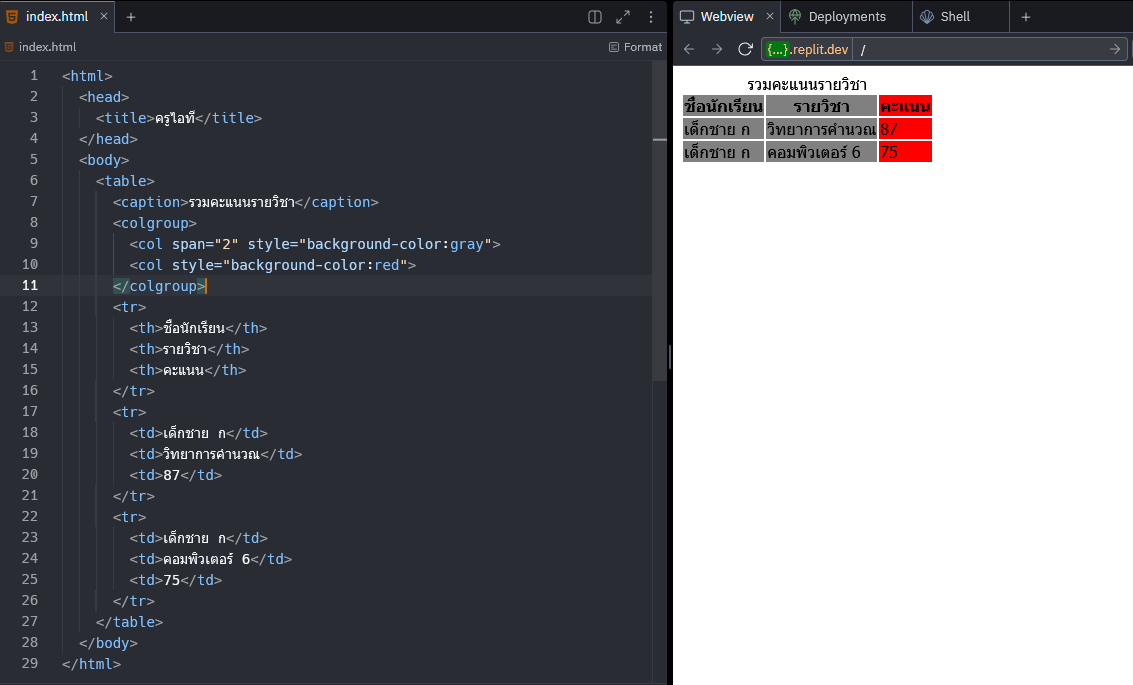 คำสั่งแสดงผลแบบรายการแบบมีสัญลักษณ์ตาราง - ครูไอที