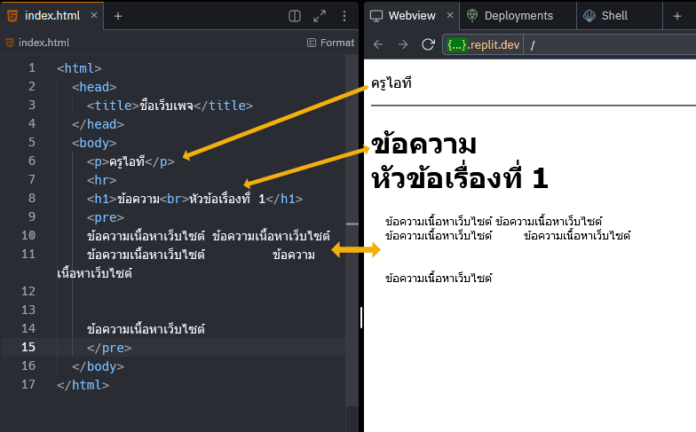 โครงสร้างของ HTML - ครูไอที